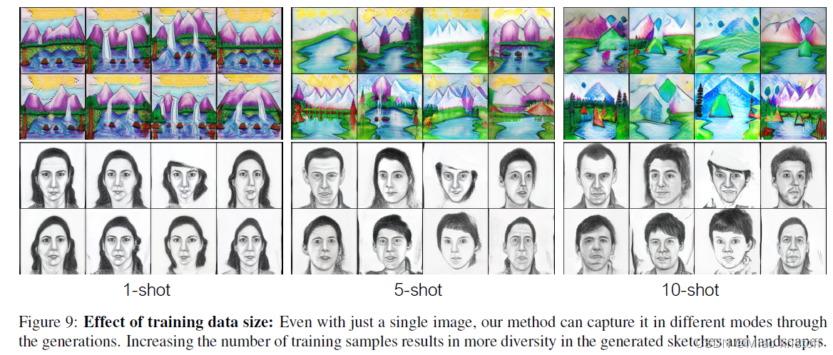 论文速看 Few-shot Image Generation via Cross-domain Correspondence_few-shot ...