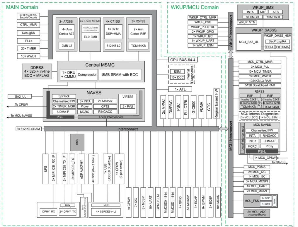 汽车网络安全 -- SOC和MCU的HSM方案梳理_mcu网络安全包括啥-CSDN博客
