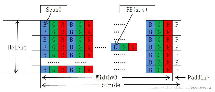 17.3.2.2 BitmapData类-CSDN博客