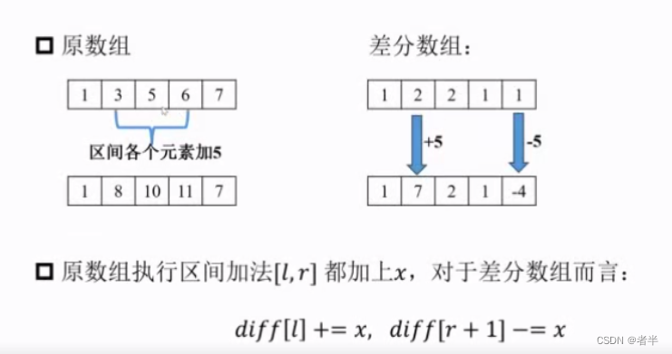 差分数组(python)差分数组算法python Csdn博客