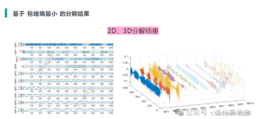 Tvf Emd的参数优化：14种适应度函数，自由切换，以gwo为例，gwo Tvf Emd，可用于其他优化算法 Matlab代码tvf Emd和vmd Csdn博客