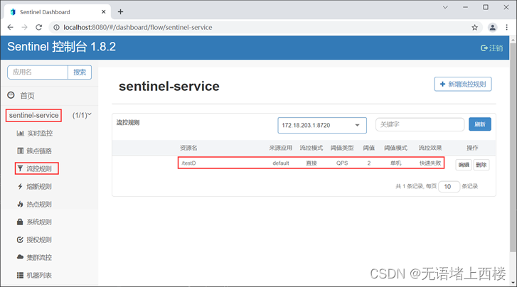 Sentinel 进阶_sentinel为我们提供了多种定义资源的方式,除了sphu有哪些-CSDN博客