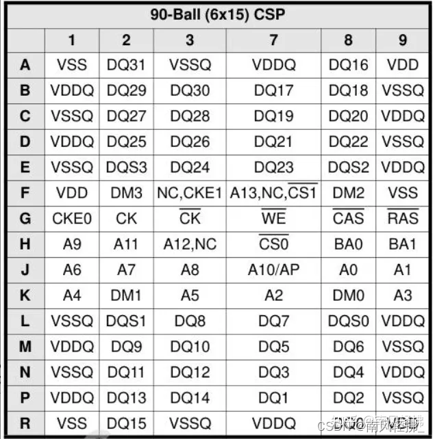 jesd209 lpddr sdram(1)_lpddr3 datasheetlpddr3 标准规范 jesd209-3.pdf-CSDN博客