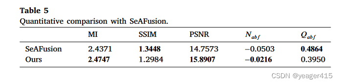 【红外与可见光图像融合】Semantic perceptive infrared and visible image fusion Transformer_rgb与ir图像融合-CSDN博客