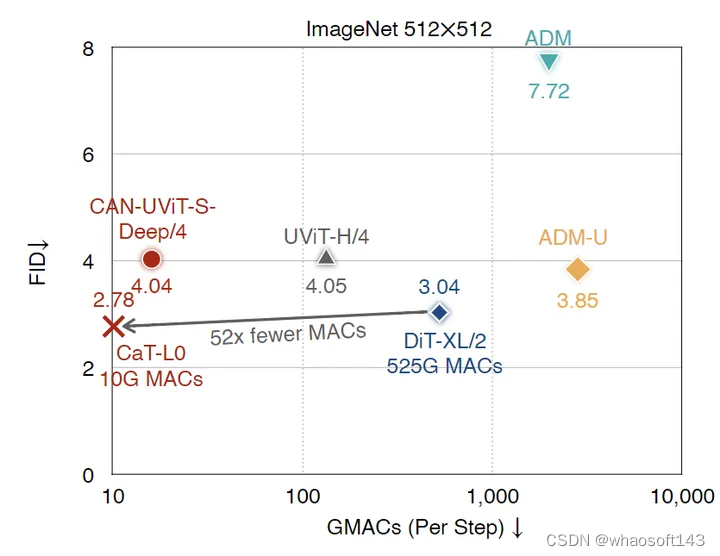 CAN (Condition-Aware Neural Network)_can模型-CSDN博客
