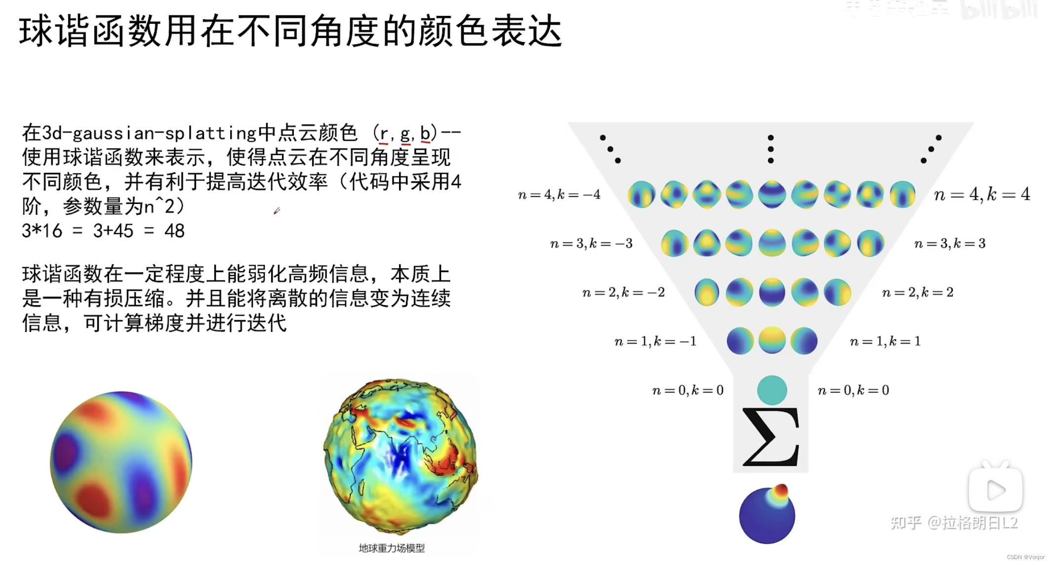 3D高斯Splatting_如何显示3d gaussian椭球集-CSDN博客
