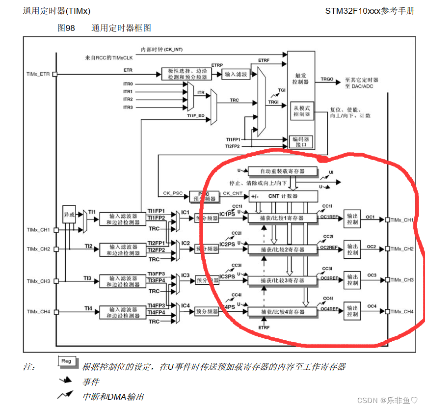 输出比较（OC）和PWM的原理和理解_oc输出和pwm的区别-CSDN博客