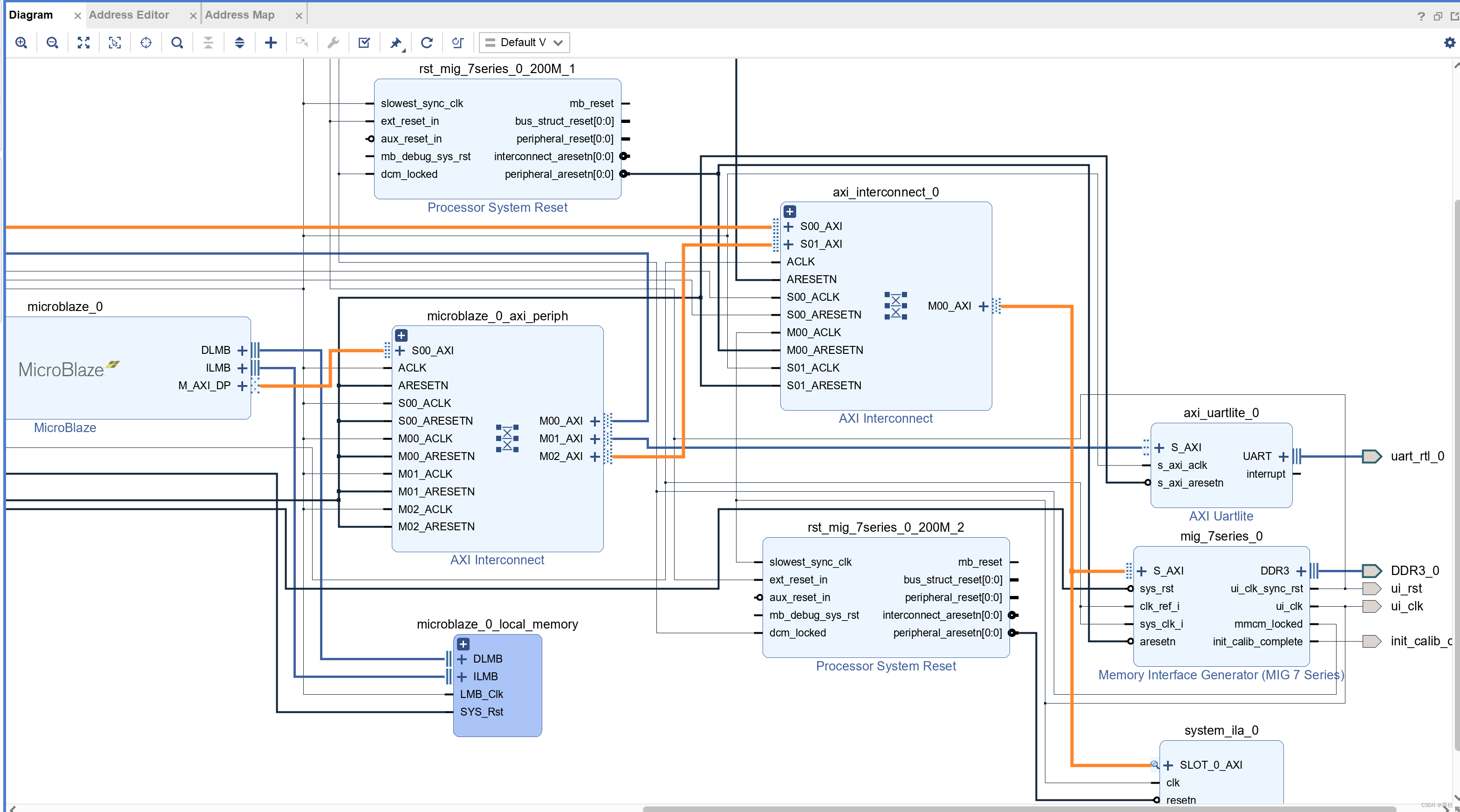 AXI interconnecte 多主机 读写DDR，PL和软核共享DDR_axi interconnect多个主机同时读写-CSDN博客