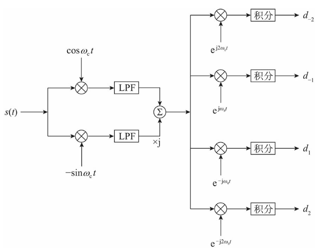 一篇文章彻底搞定复用和多址技术_fdma和fdm-CSDN博客