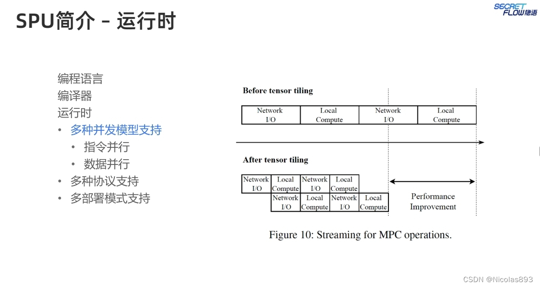 【隐私计算篇】理解密态引擎SPU框架_隐语 spu-CSDN博客