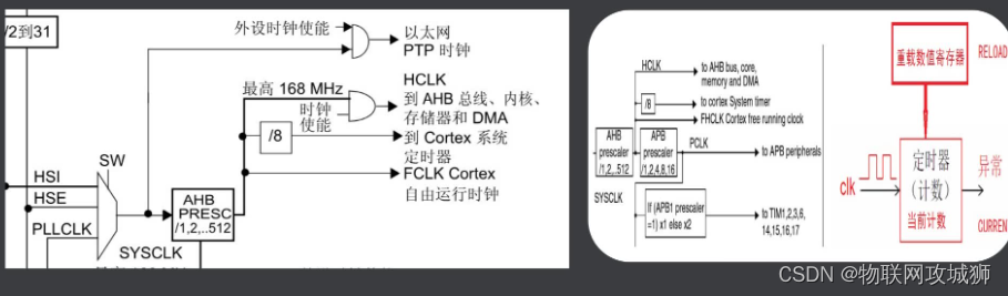 SysTick定时器讲解以及HAL_Delay()的实现_hal库systick定时器-CSDN博客
