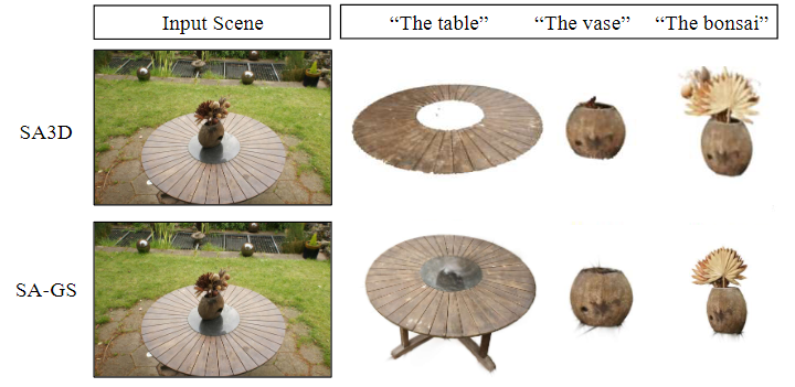 SA-GS：在3D高斯抛雪球中实现SAM任意物体分割_segmengt anything in 3d gau-CSDN博客
