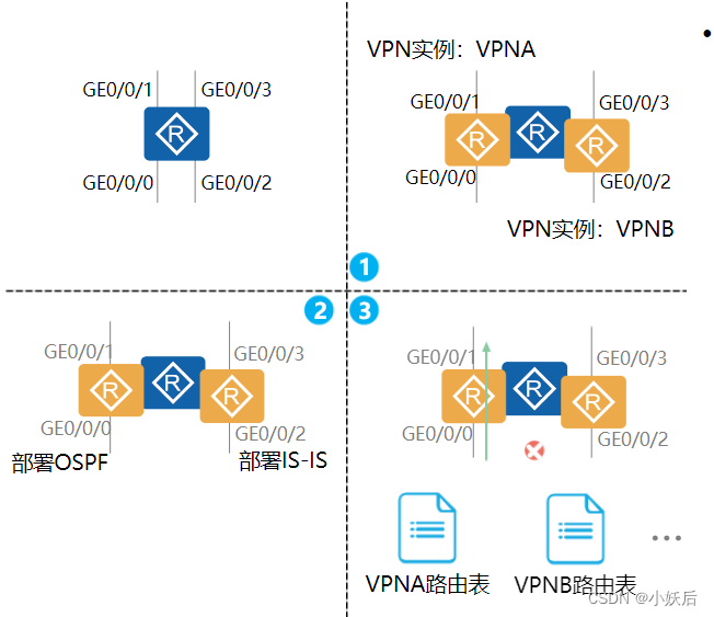 VRF介绍-CSDN博客