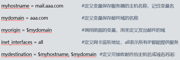 使用Postfix与Dovecot部署邮件系统(Linux环境)_postfix dovecot-CSDN博客