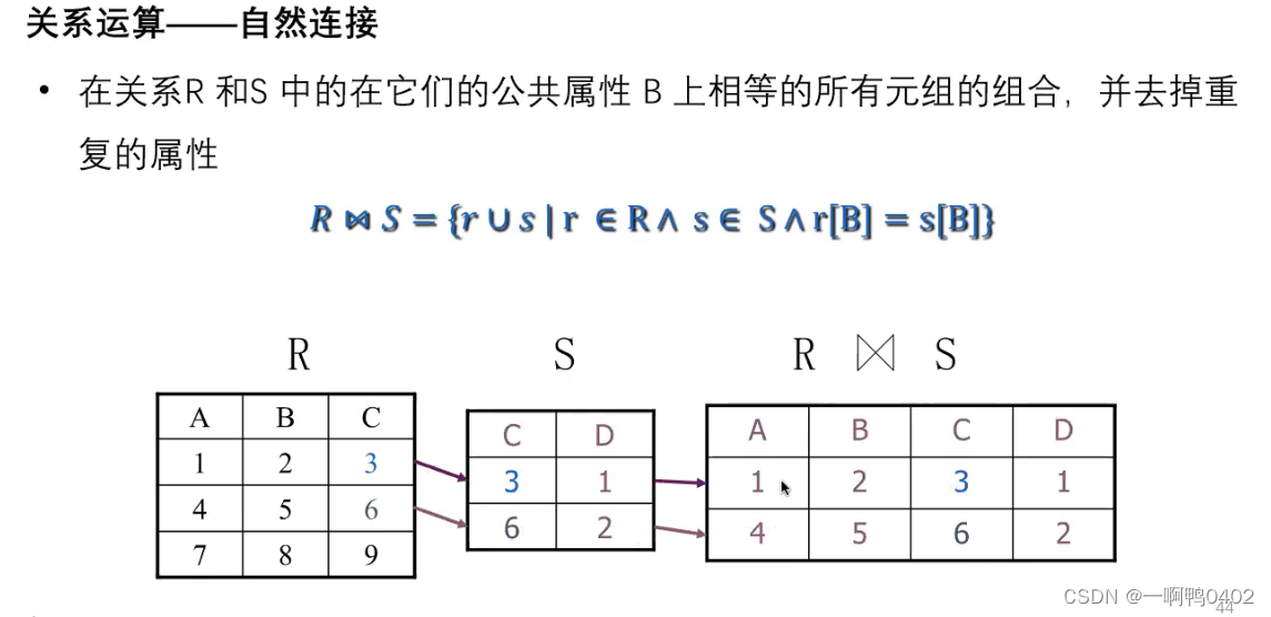 RDF+SPARQL学习_国际标准rdf三元组-CSDN博客