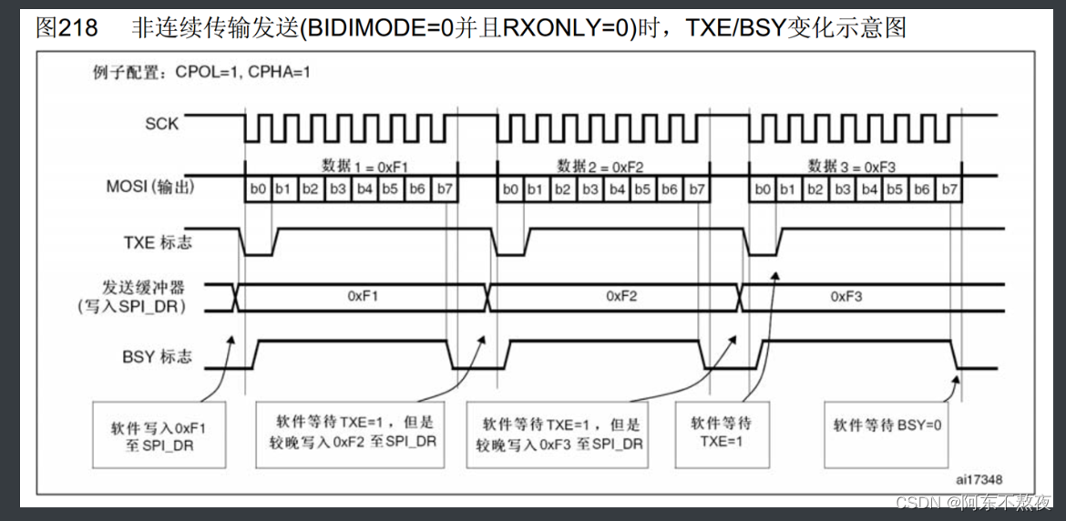 stm32笔记 SPI-CSDN博客
