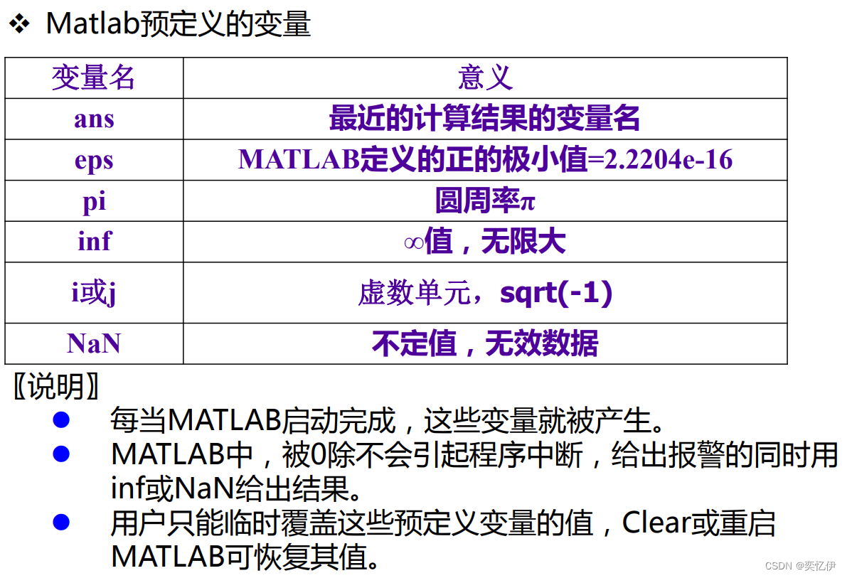 MATLAB R2021b--系统建模基础_matlab2021b-CSDN博客
