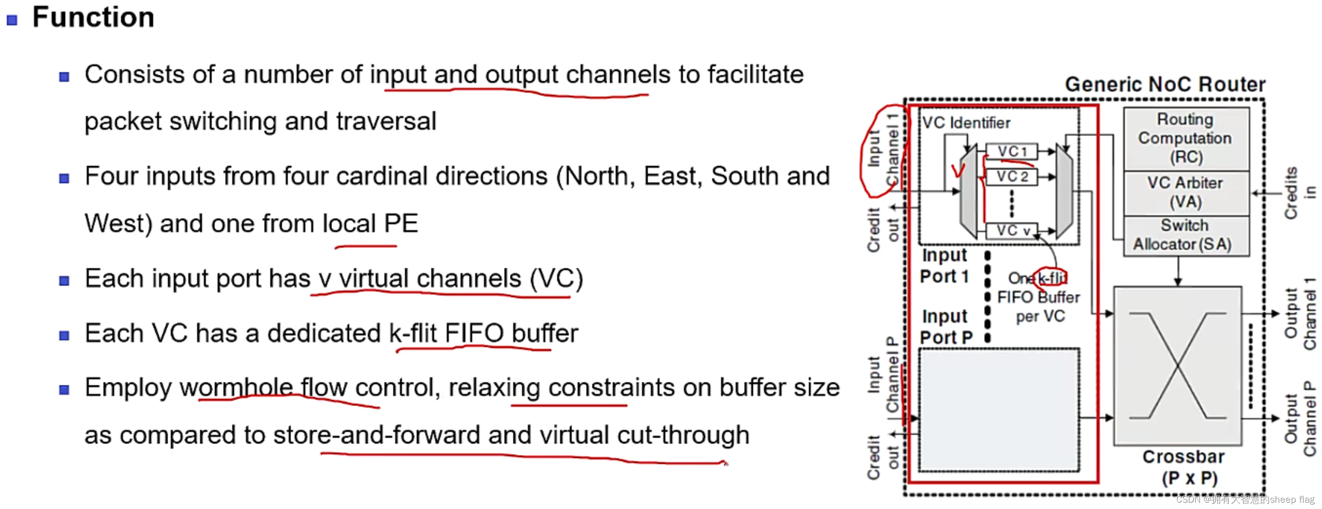 noc总线详解-CSDN博客