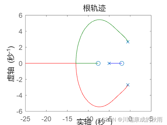 使用matlab实现pid控制器对系统进行改进并分析动态性能改进pid控制算法matlab Csdn博客 