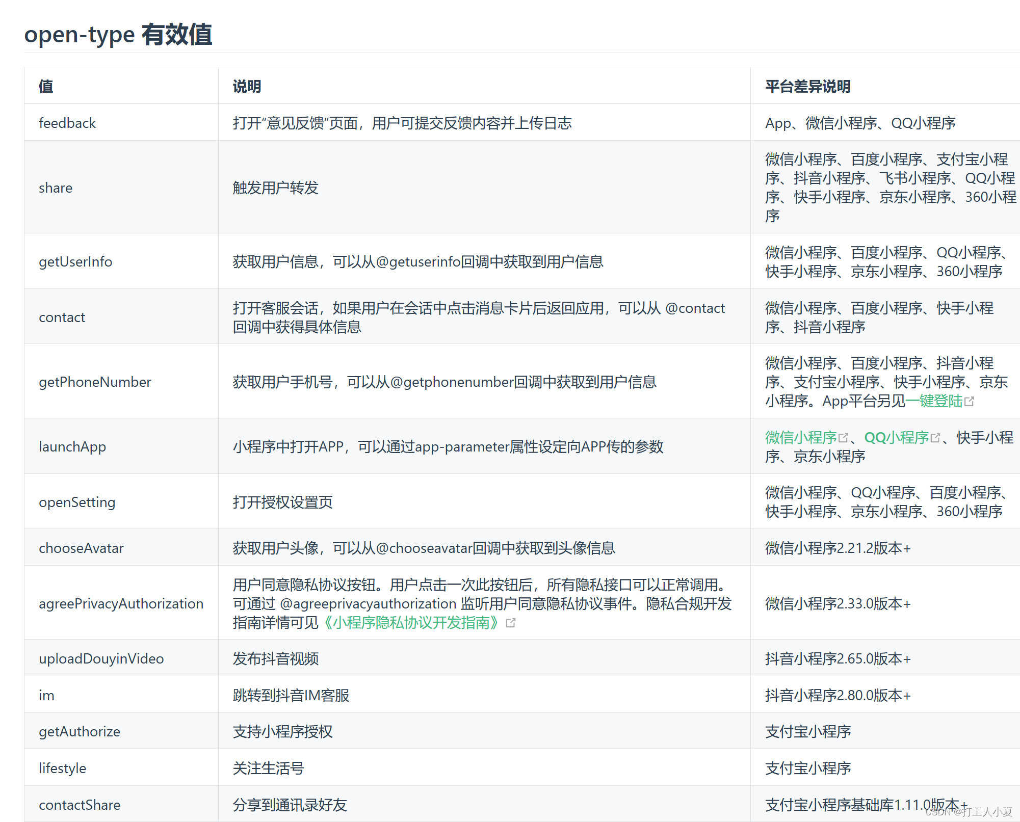 uniapp button按钮去掉默认样式_怎么去掉原生uniapp的button样式?-CSDN博客