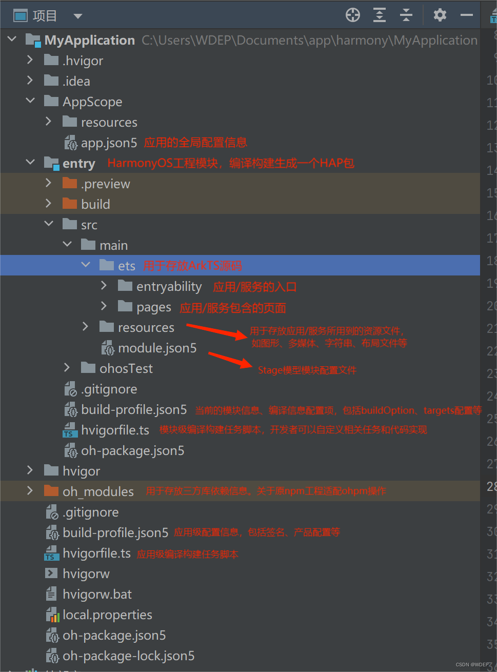 HarmonyOS 4.0开发（基于ArkTS）_harmonyos 4 开发版-CSDN博客