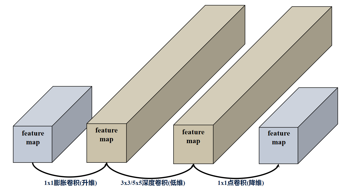 【图像分类】【深度学习】【轻量级网络】【pytorch版本】efficientnetv1模型算法详解efficientnetv1 Csdn博客