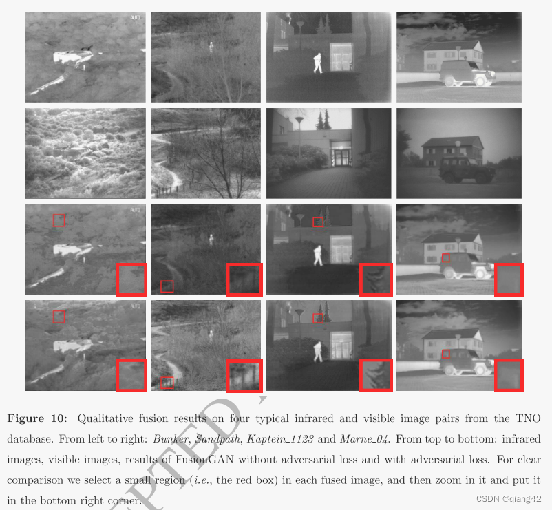 论文阅读：FusionGAN: A generative adversarial network for infrared and visible image fusion_fusiongan ...