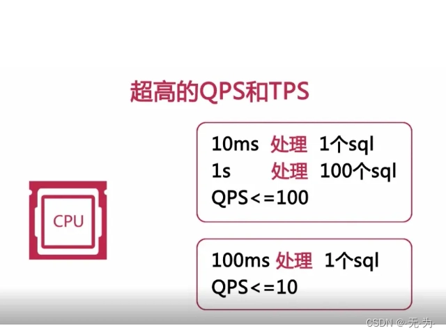 Java web应用性能分析之性能指标【TPS和QPS】_java tps qps-CSDN博客