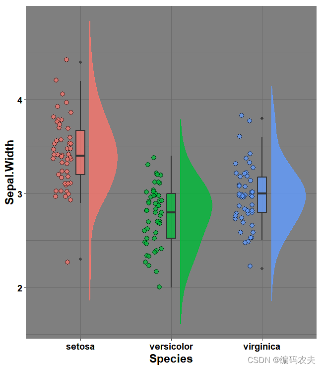 ggplot自带主题设置_r软件 ggplot theme 命令-CSDN博客