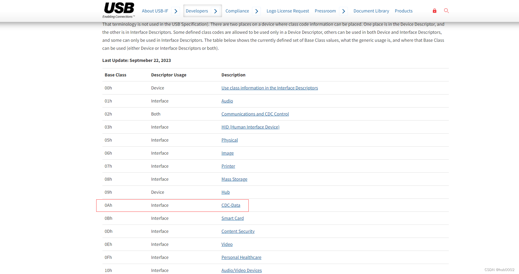 USB -- 初识USB协议（一）_usb pid type-CSDN博客