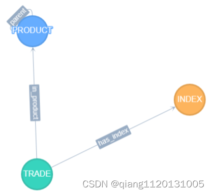 图数据与关系型数据查询对比-以TuGraph和Mysql为例_tigergraph 和 mysql-CSDN博客