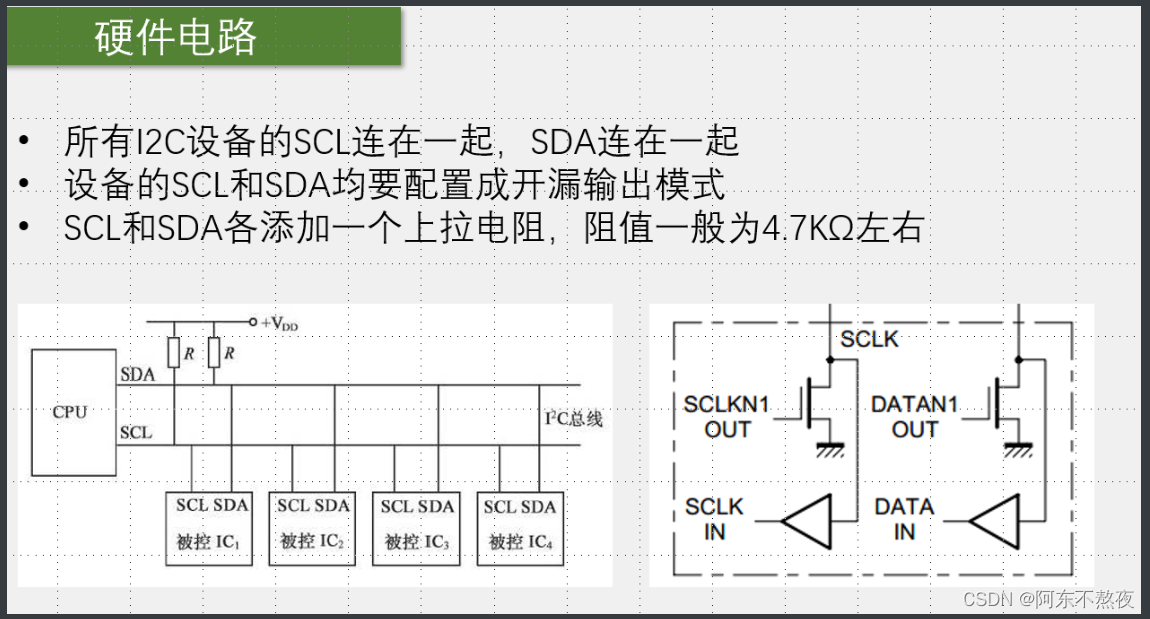 stm32笔记 IIC_stm32f103c8t6 iic总线仲裁-CSDN博客