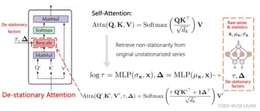 论文笔记：non Stationary Transformers Rethinking The Stationarity In Time Series Forecasting Csdn博客