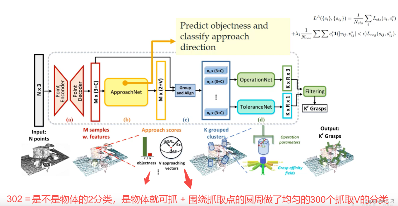 anygrap复现结果_anygrasp-CSDN博客
