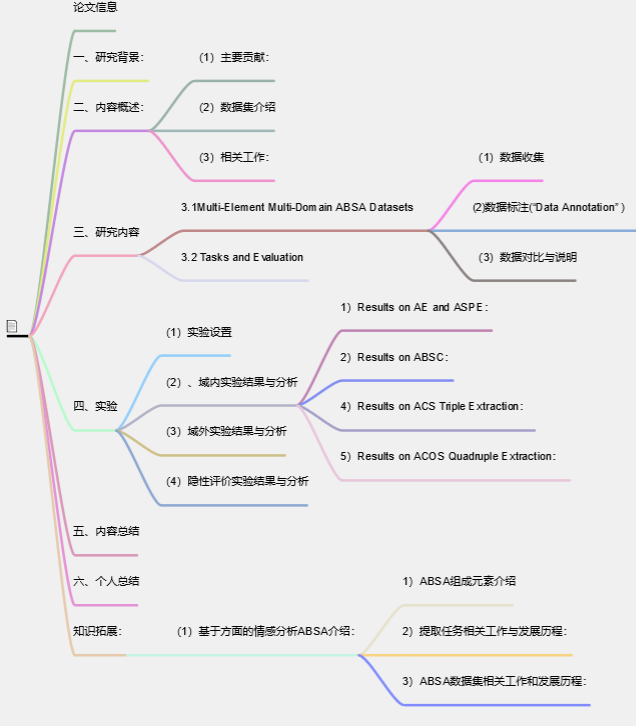 【论文阅读】MEND-ABSA：一个用于基于方面的情感分析的多元素多领域数据集_memd-absa: a multi-element multi-domain dataset fo-CSDN博客