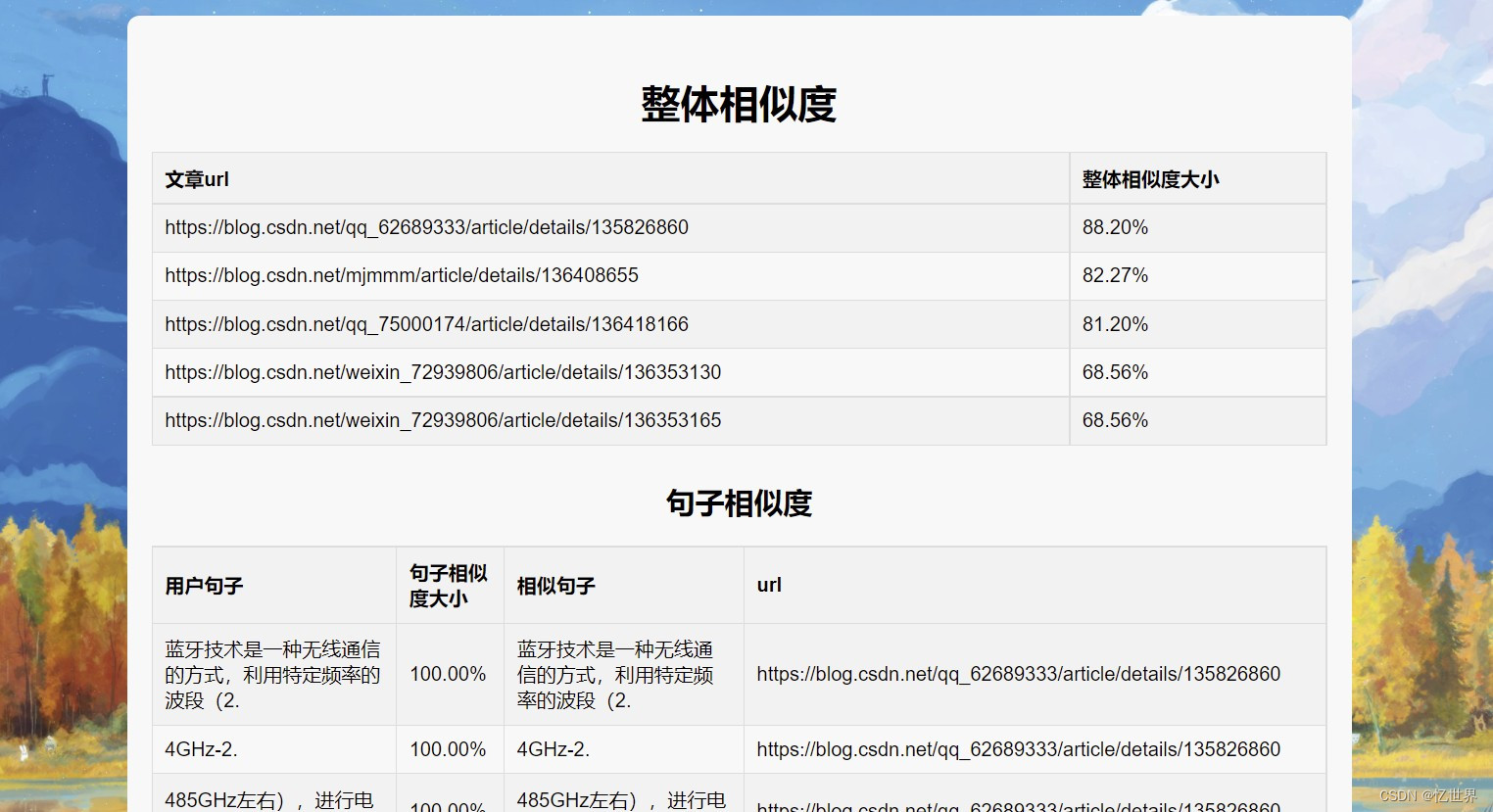 【毕业设计】基于simhash的python文本查重系统python Simhash 文本查重 Csdn博客 