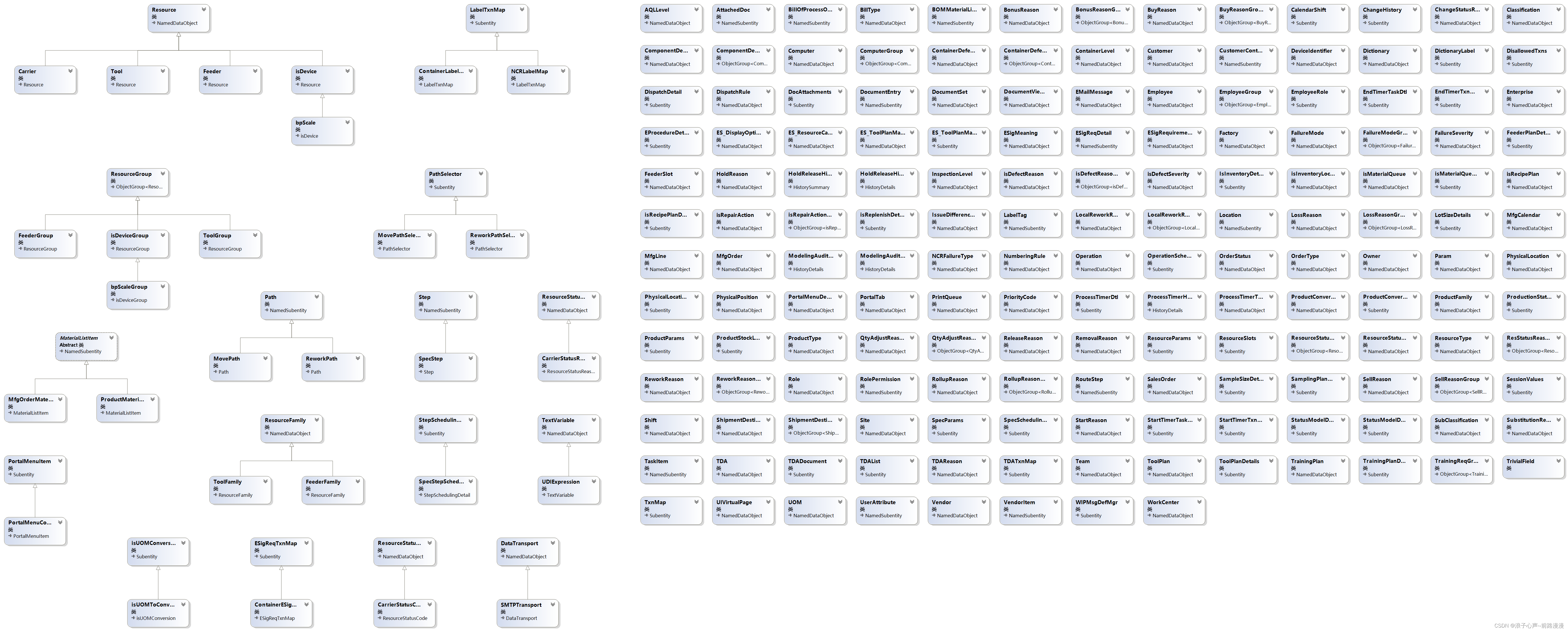 Camstar 客户端MES产品系统架构-CSDN博客