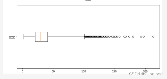 Python数据分析与可视化 Matplotlib数据可视化matplotlib数据可视化思维导图 Csdn博客