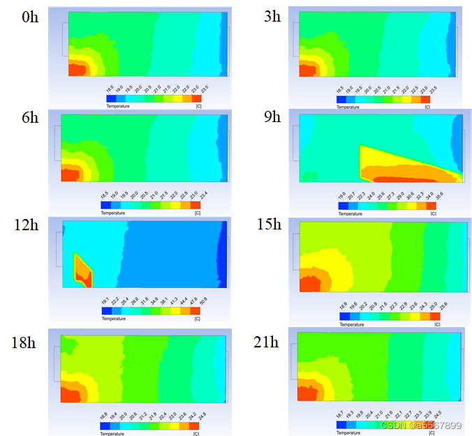 【Fluent】太阳辐射模型—Solar Ray Tracing_fluent太阳辐射-CSDN博客