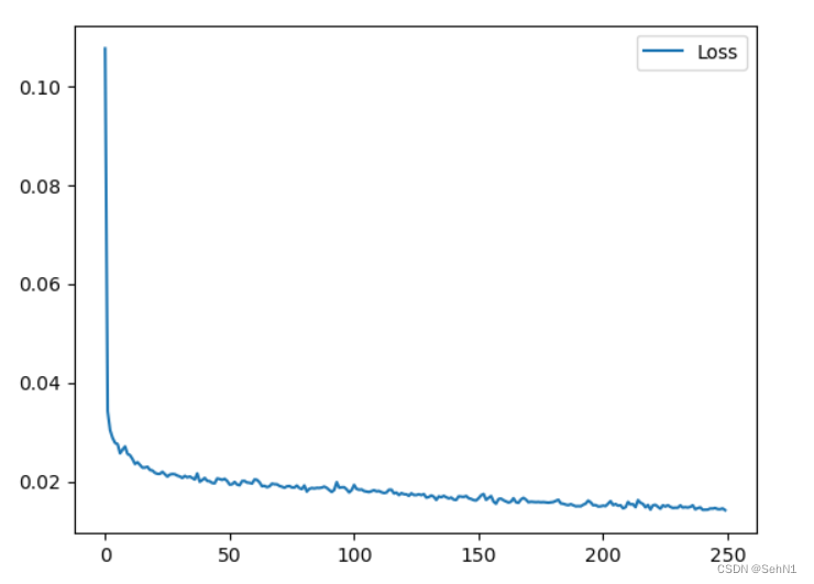 图像超分辨率重建：SRResNet算法原理详解-CSDN博客
