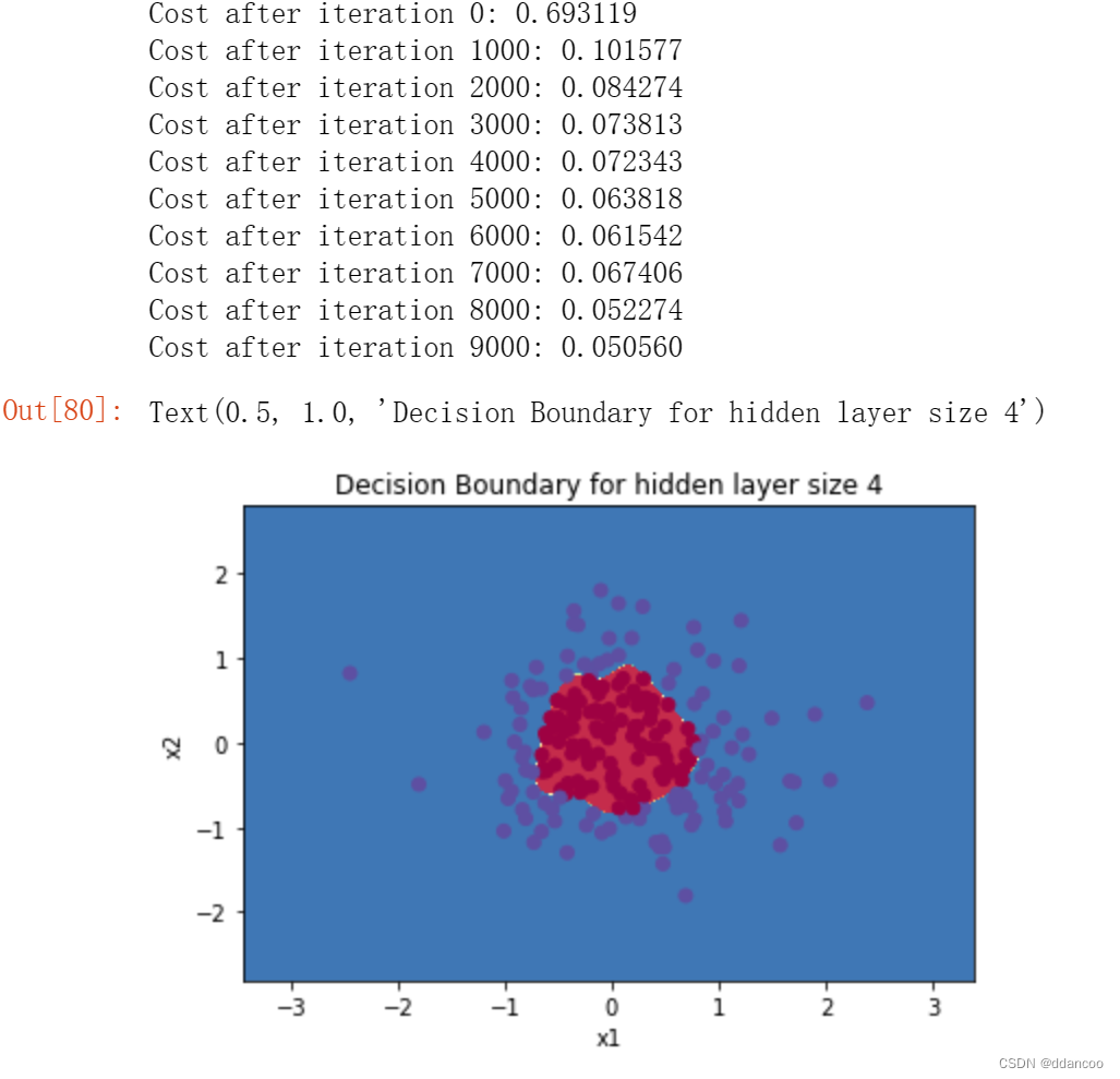 吴恩达深度学习L1W3作业_l1w3作业数据集-CSDN博客