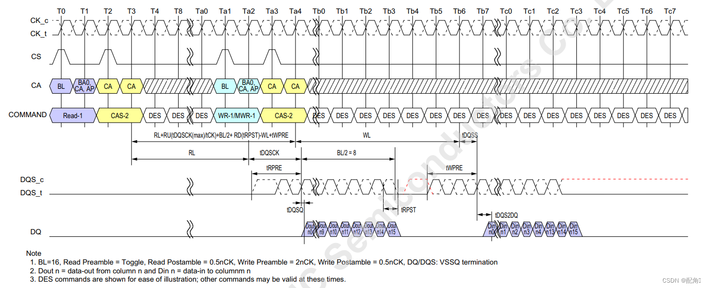 LPDDR4学习笔记（二）_dqs前导码-CSDN博客
