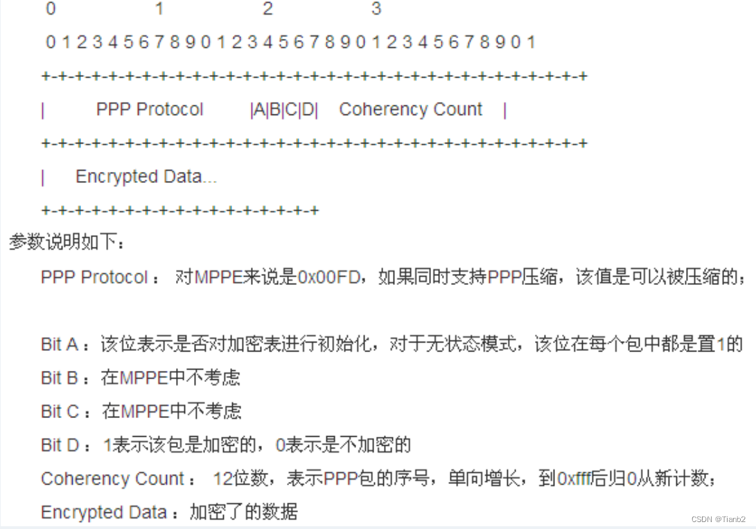协议分析-PPTP_pptp 协议原理-CSDN博客