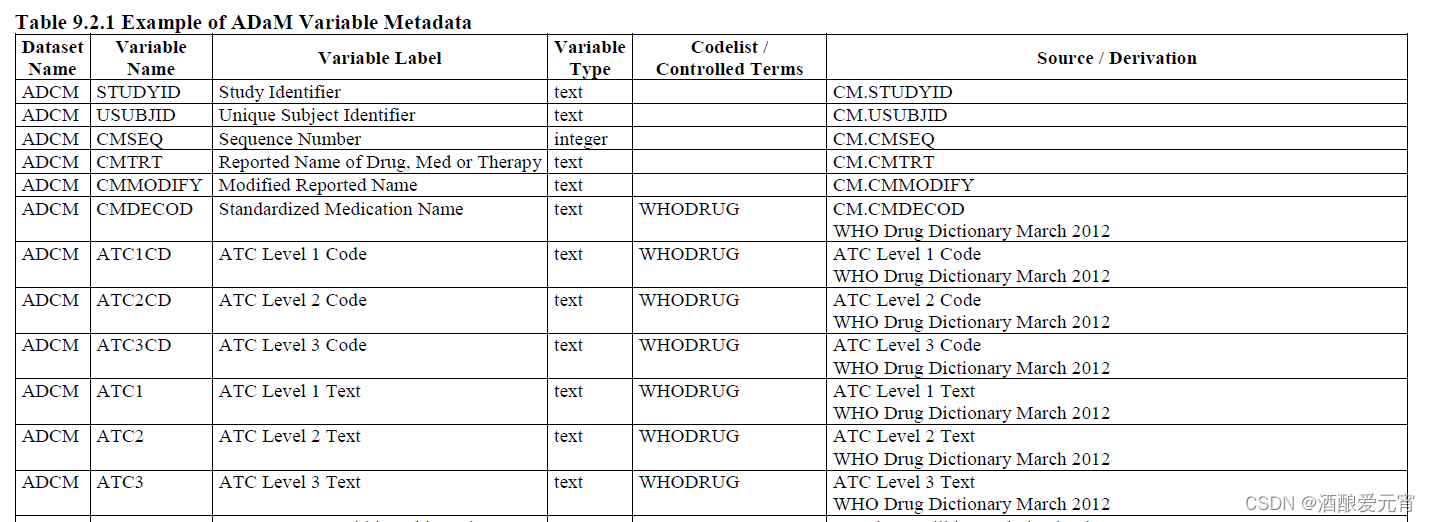 Knowledge: WHODrug & MOI for medication_who drug字典订阅后怎么下载-CSDN博客