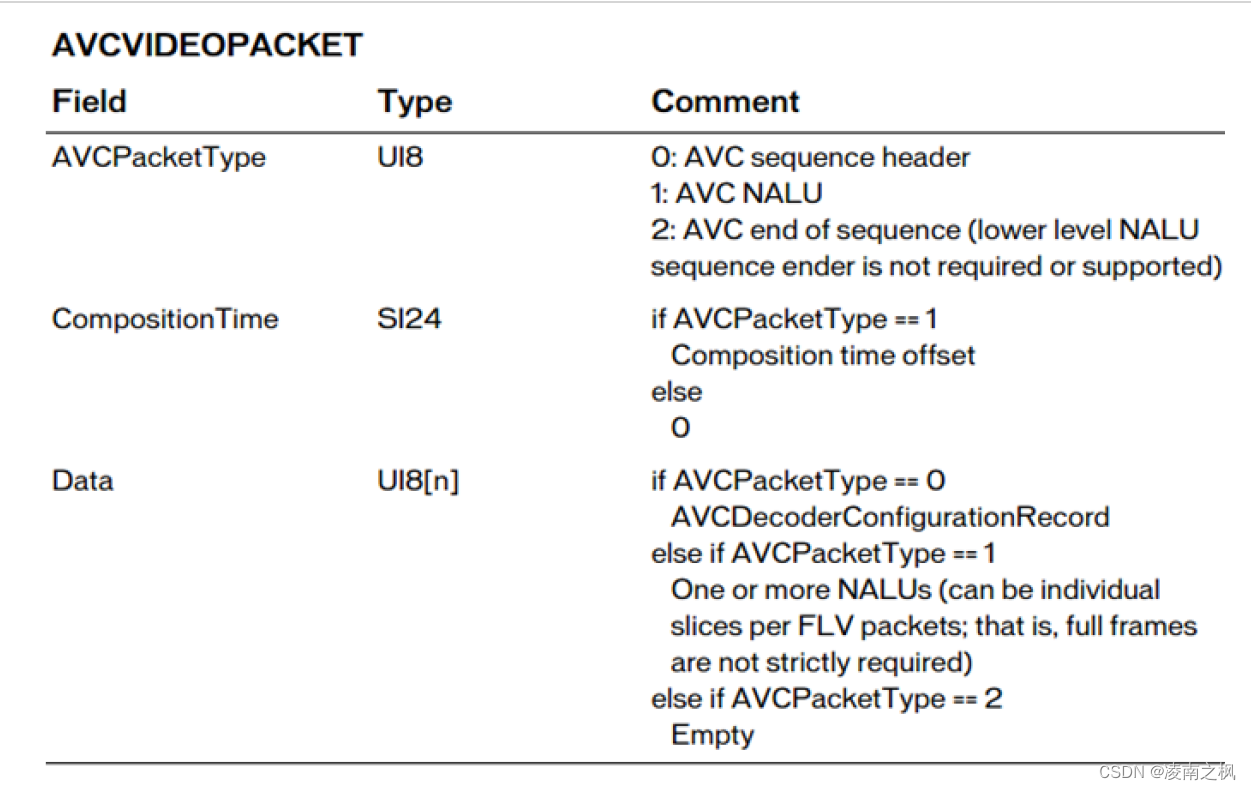 FLV封装-CSDN博客