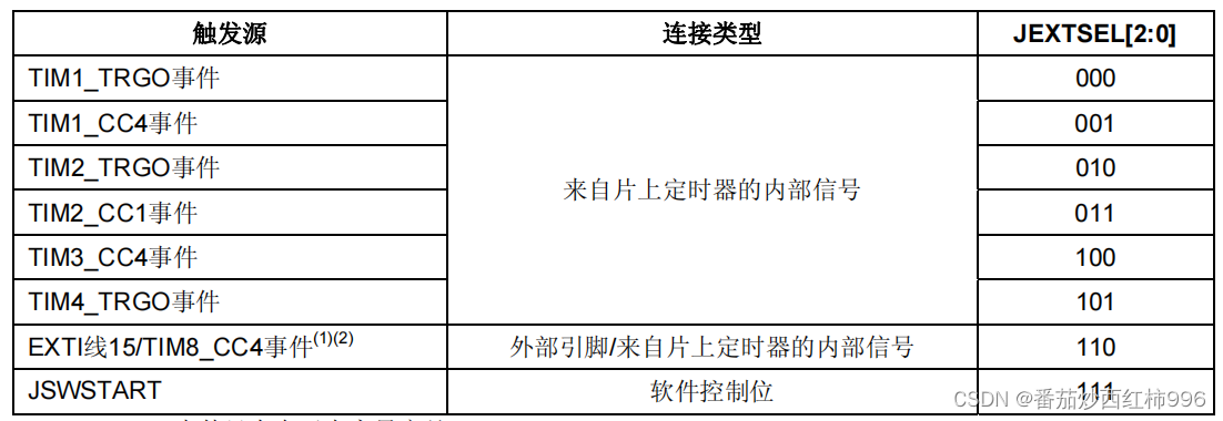 STM32F103VET6——模数转换器（ADC）-CSDN博客