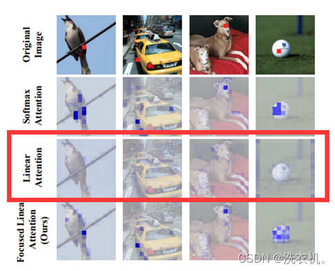 FLatten Transformer: Vision Transformer using Focused Linear Attention-CSDN博客