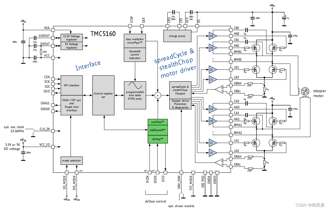【嵌入式硬件】TMC5160说明书-CSDN博客