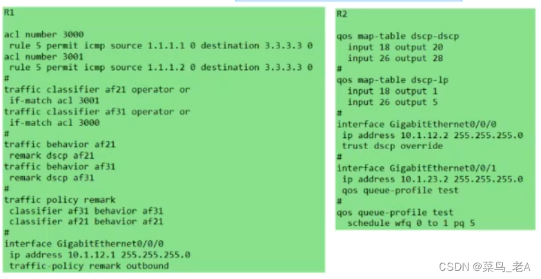 华为数通HCIE Qos技术_华为qos-CSDN博客