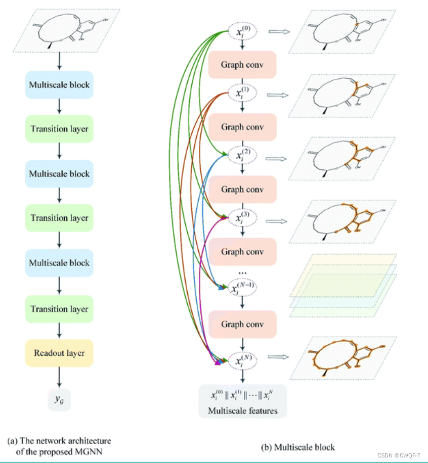 药物靶标相互作用（四）_grad-aam-CSDN博客